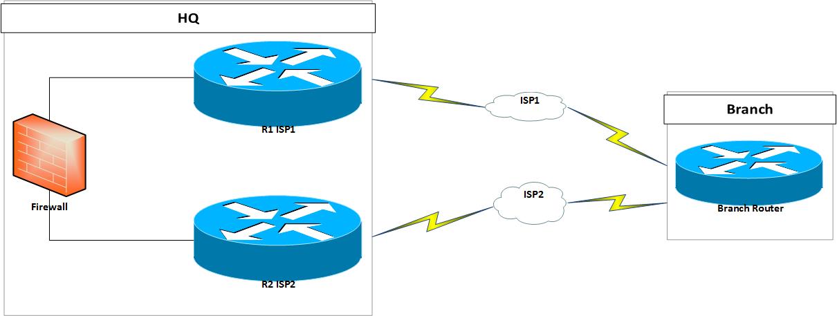 Load Balance using BGP with different two ISPs. - Cisco Community Load Balance using BGP with different two ISPs. - Cisco Community